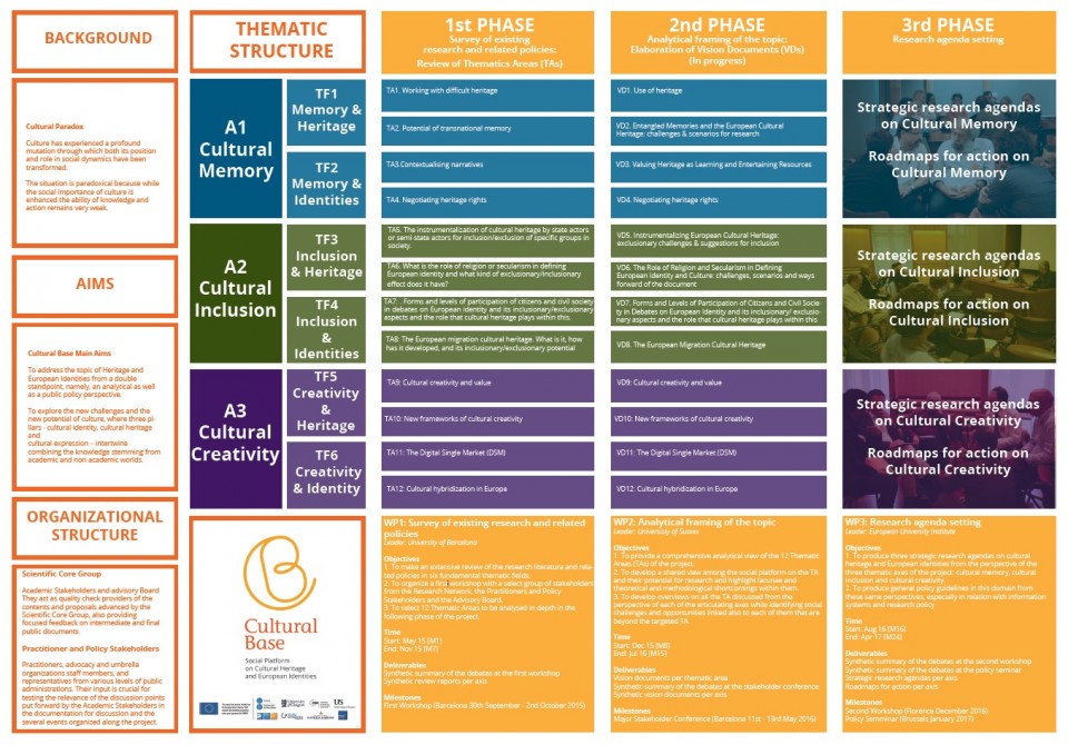 Cultural Base_PosterV2 | Digital meets Culture