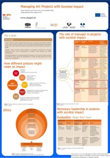 MAPSI_poster | Digital meets Culture