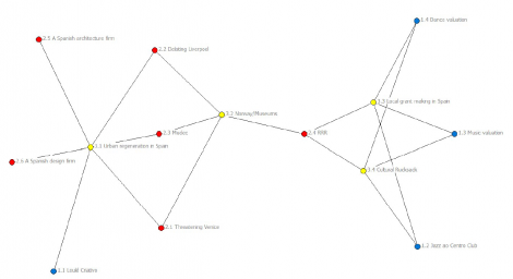 The public deliverables of WP3 are available for download | Digital ...