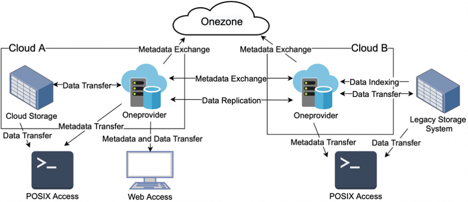 Digital meets Culture | Art, heritage & technologies