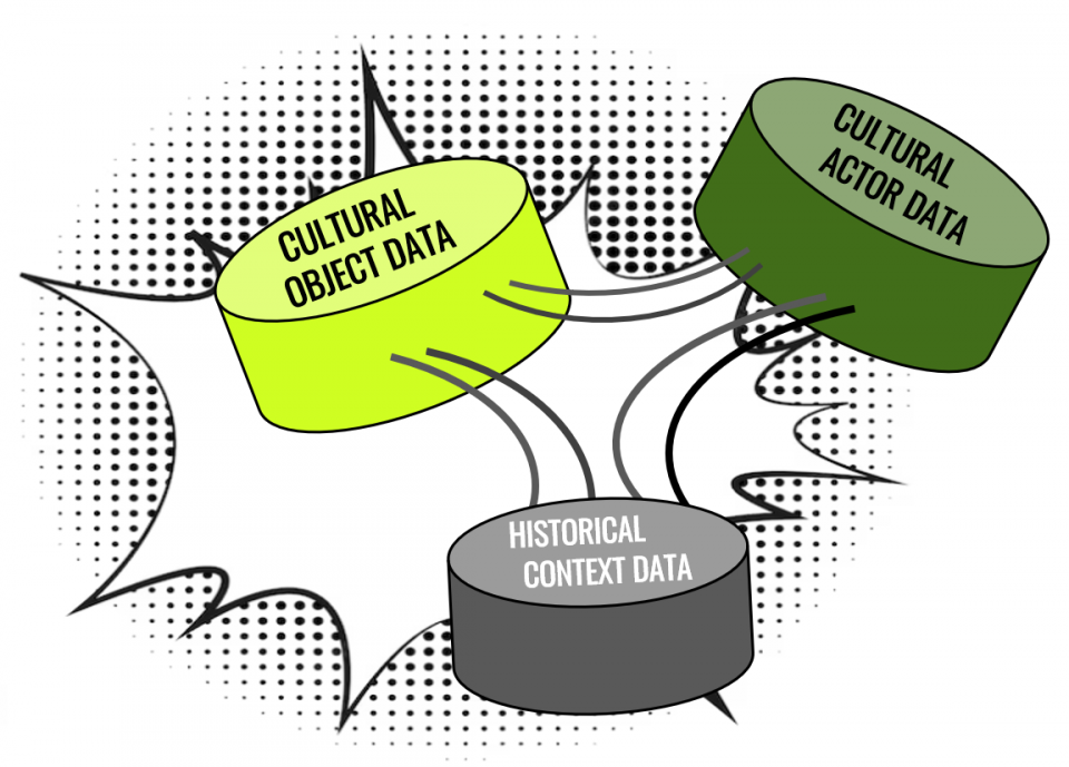 Smashing the Silos! The Future of Cultural Heritage Information and ...